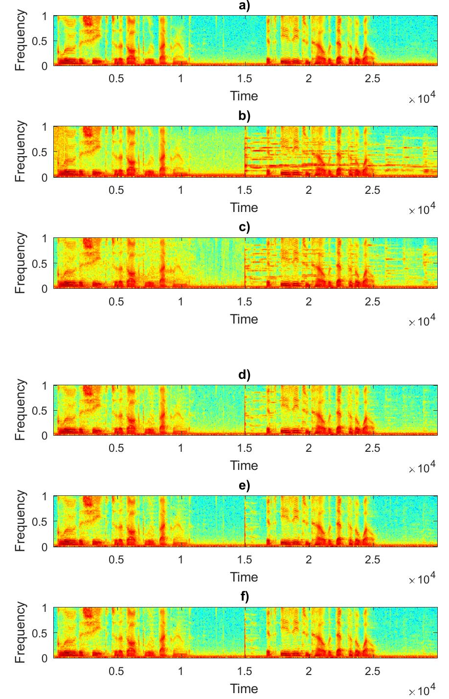Spectrograms with 256 fourier transforms - the interference