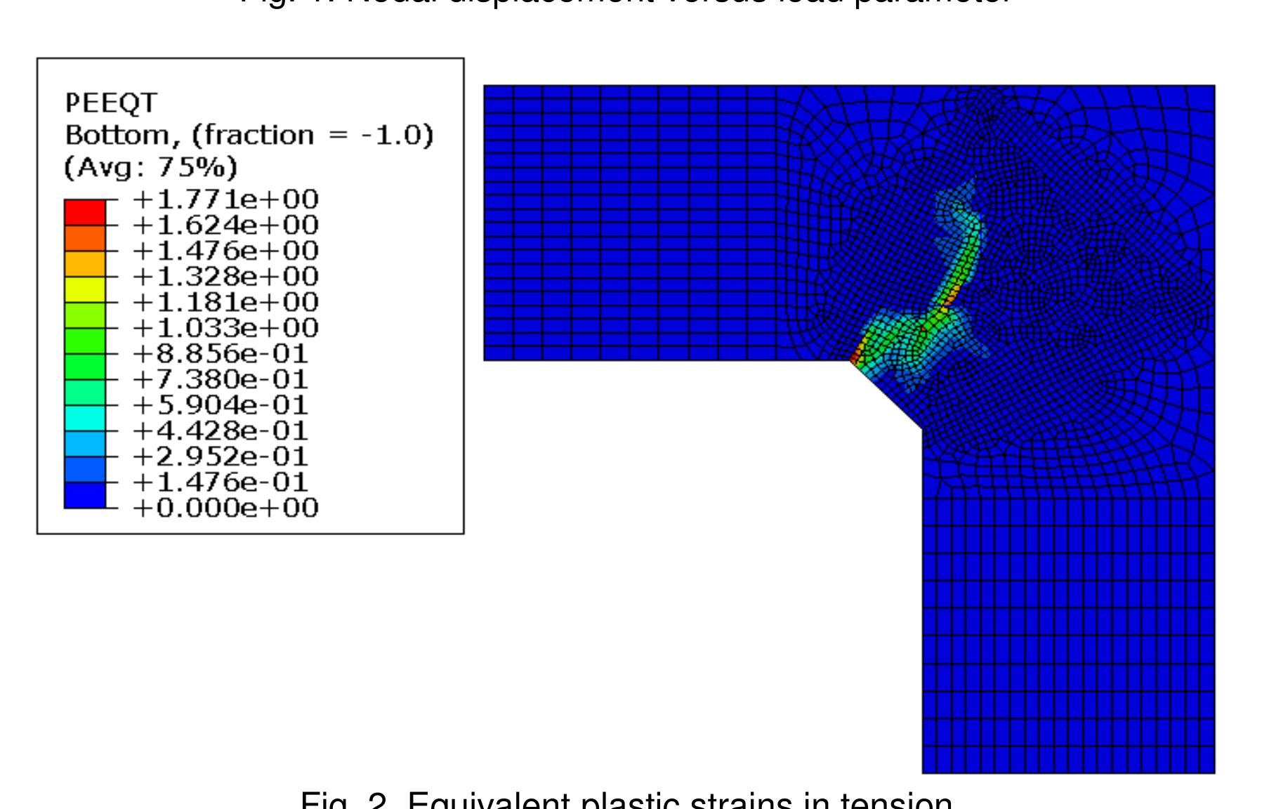 Figure 2 Calibration Of The Cdp Model Parameters In Abaqus