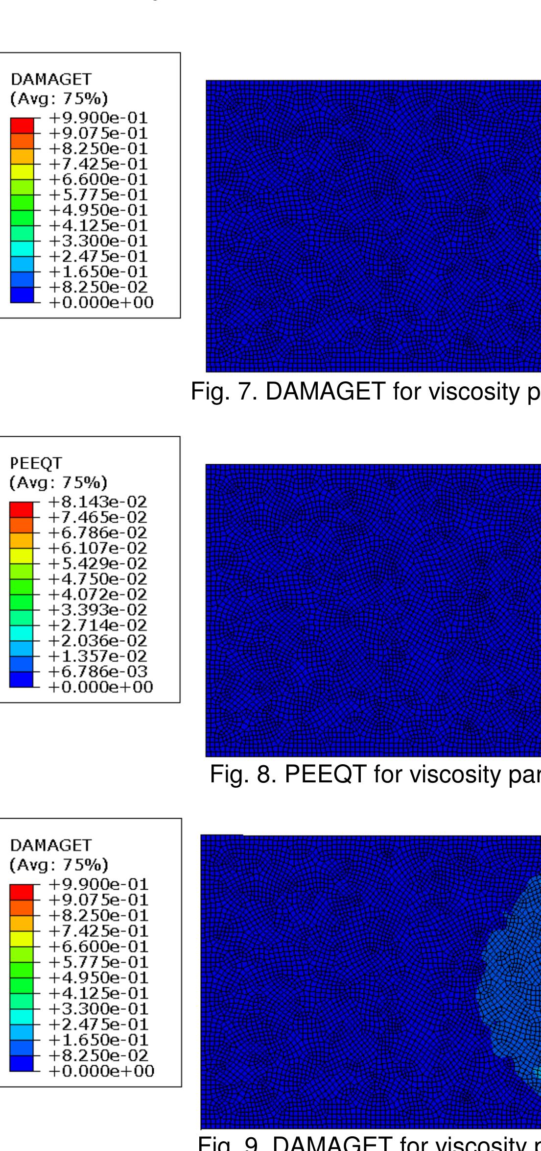 Figure 6 Calibration Of The Cdp Model Parameters In Abaqus