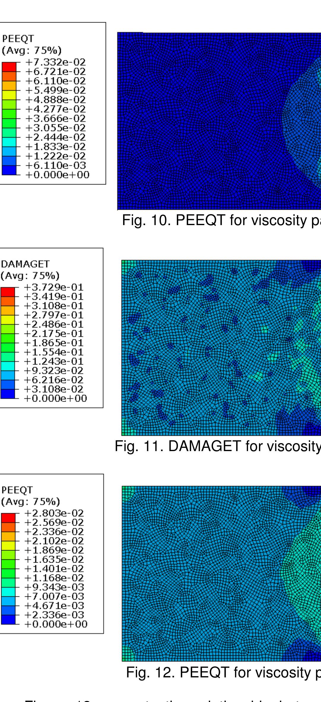 Figure 10 - Calibration of the CDP model parameters in