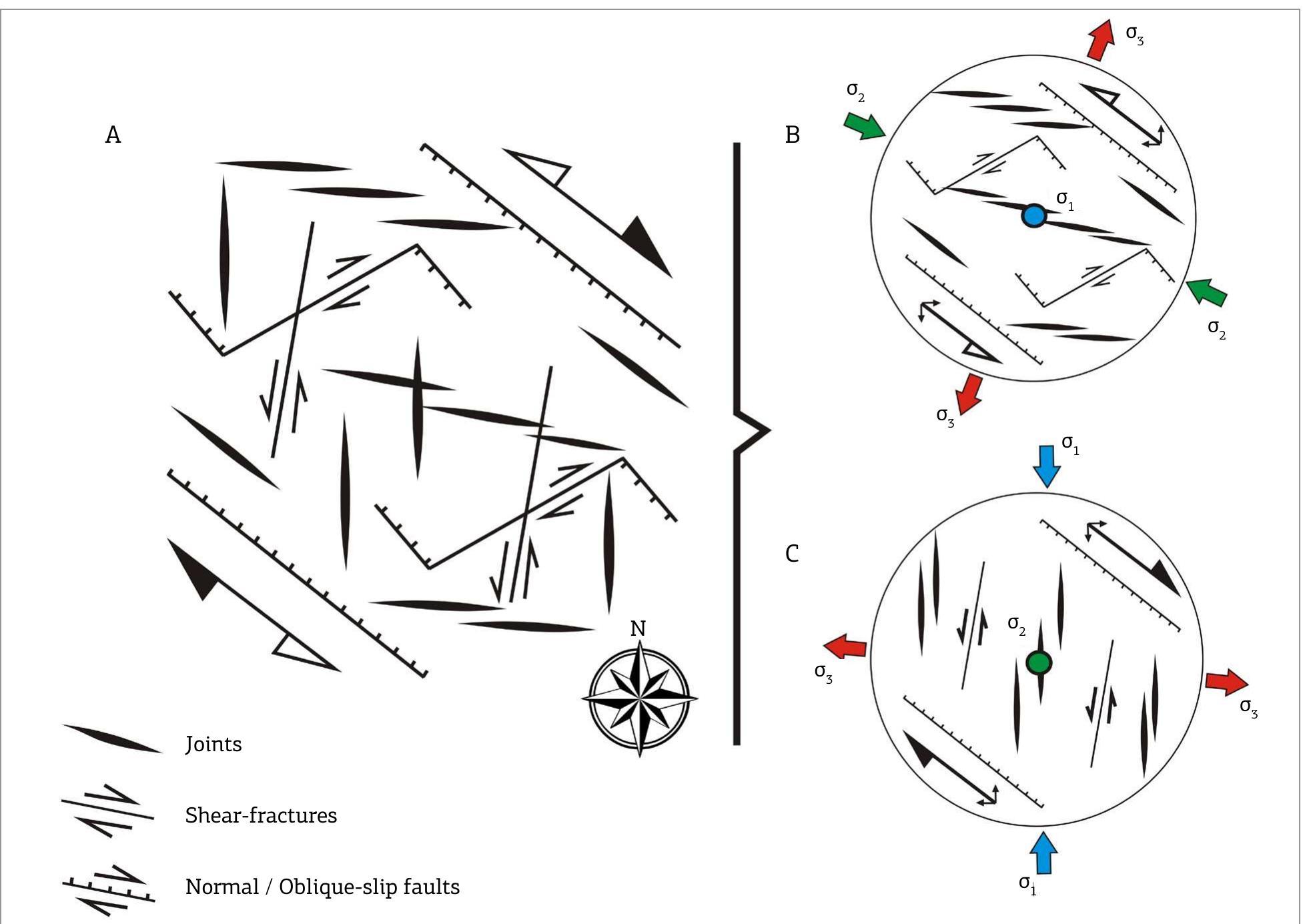 (a) schematic diagram showing the kinematically