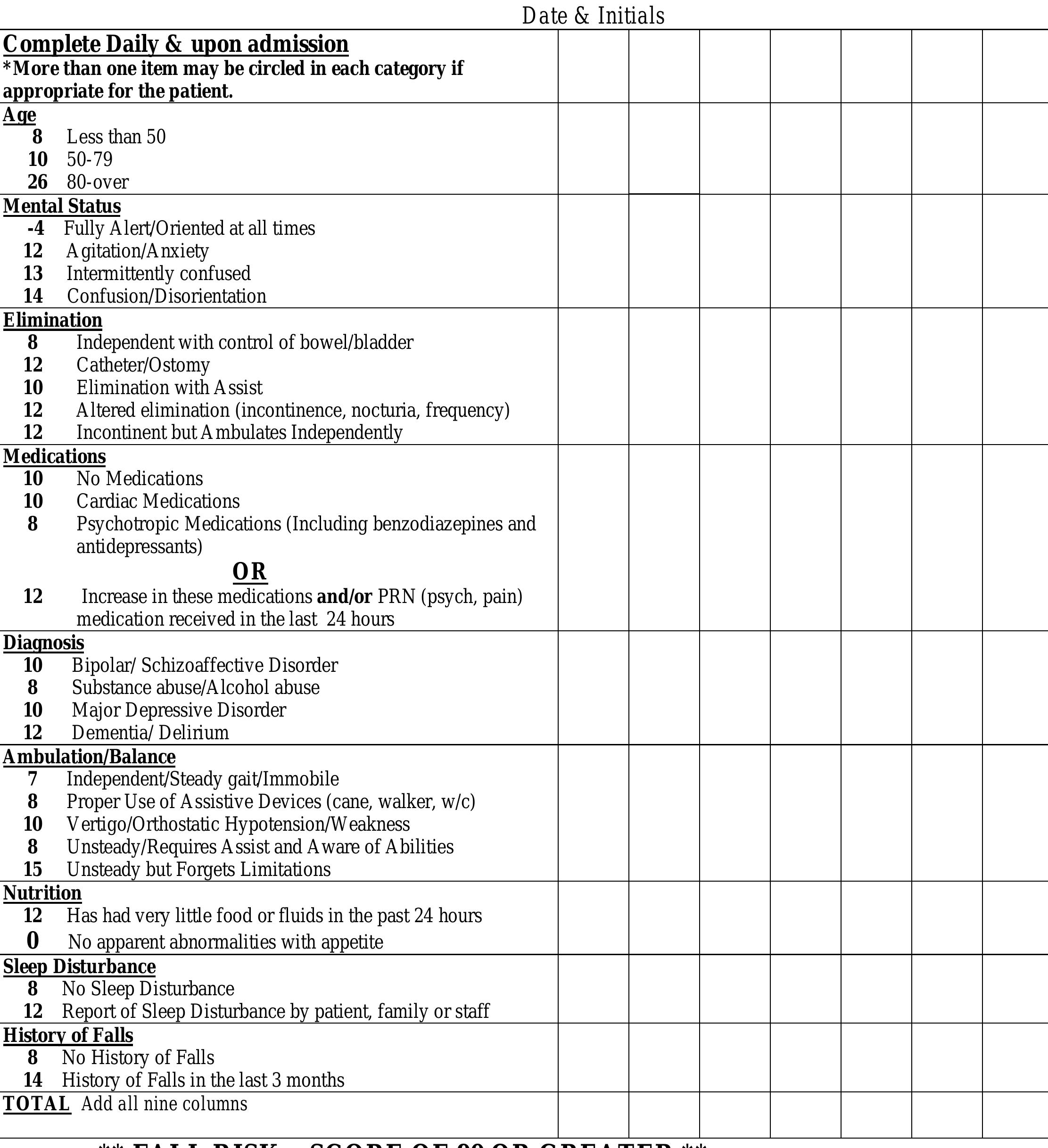 Table 1 - Edmonson Psychiatric Fall Risk Assessment
