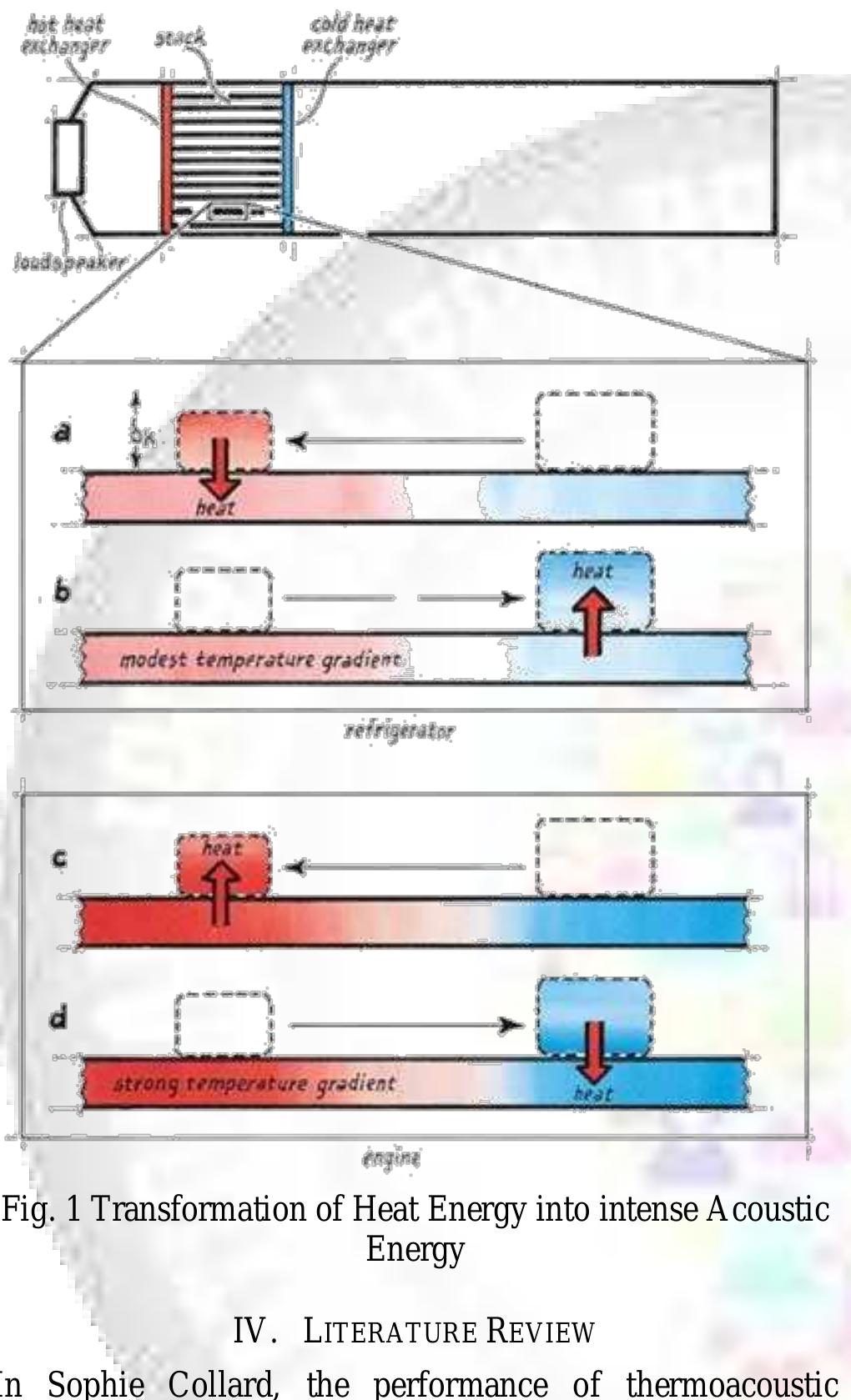 Figure 1 - from Thermoacoustic Effect the Power of