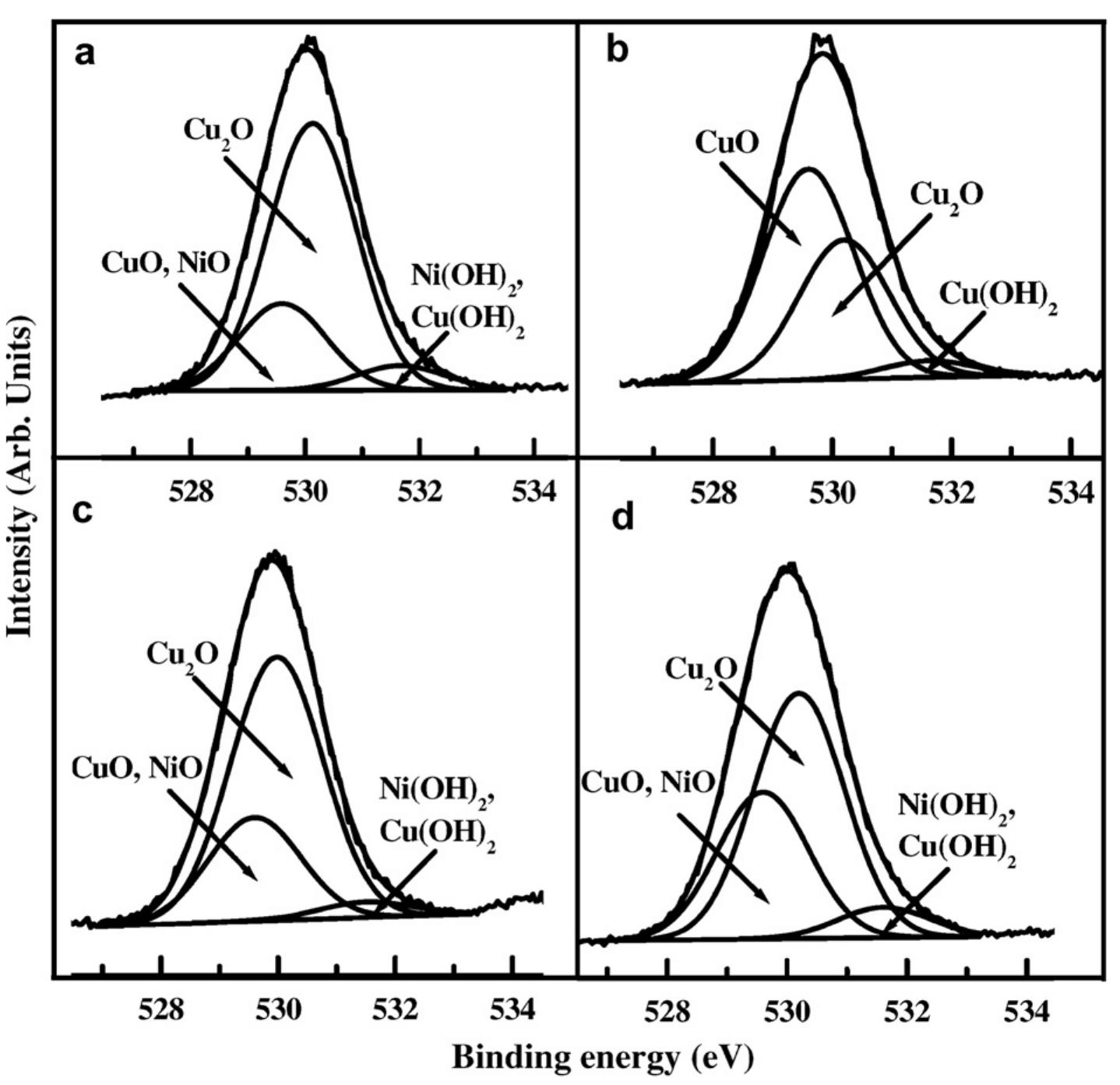 O xps spectra of the corrosion product layer on the surface