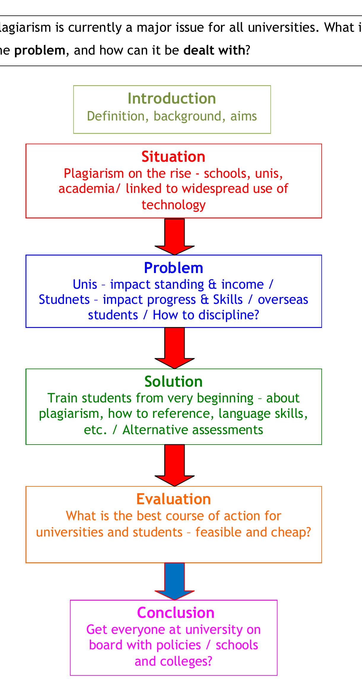 Figure 1 - from Sample SPSE essay with highlights-