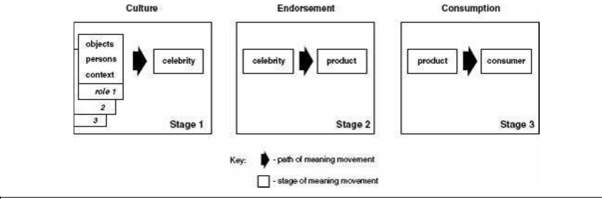 Exhibit 11.1 meaning transfer model source: adapted from