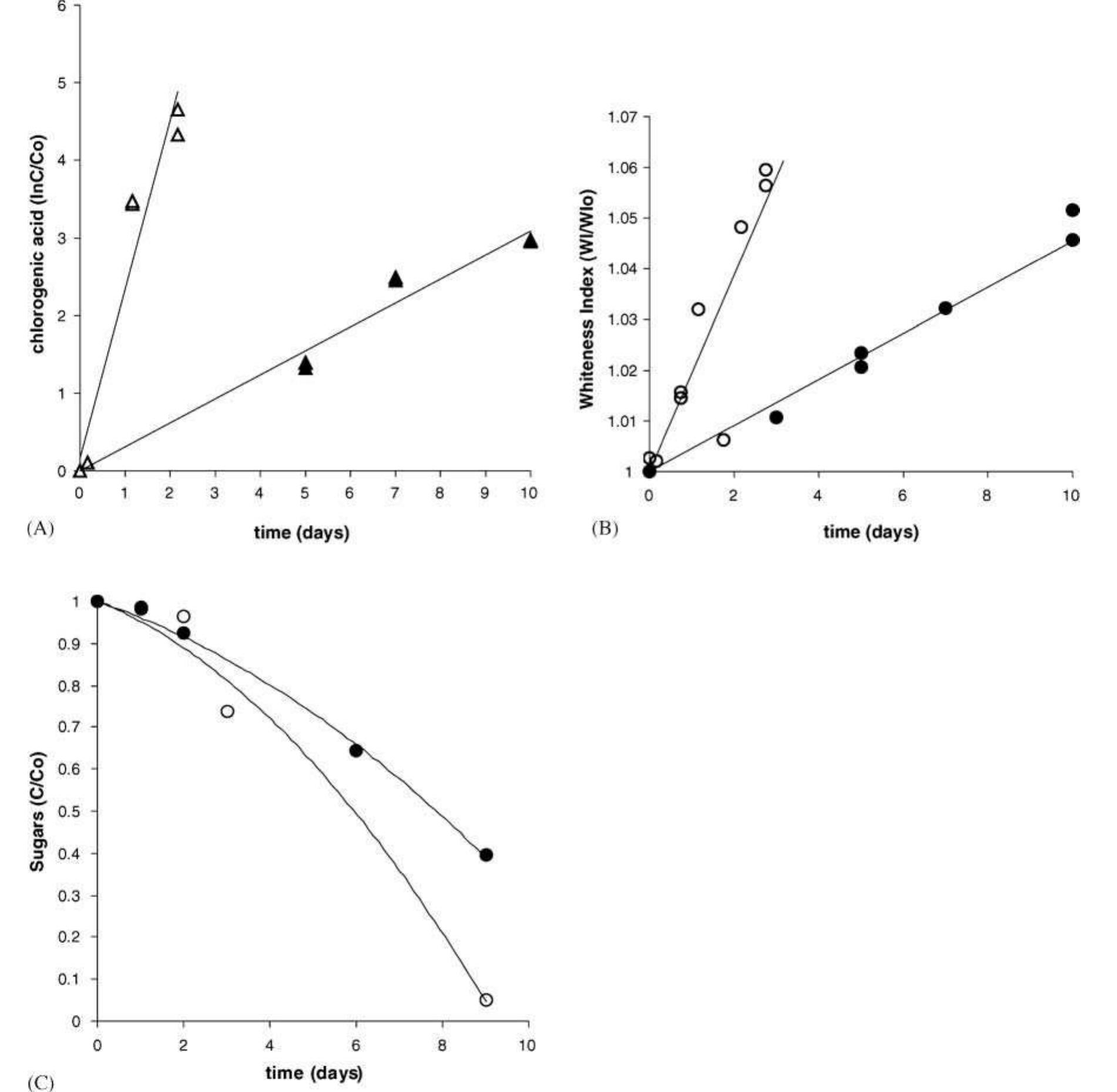 (PDF) Color, Flavor, Texture and Nutritional Quality of Fresh-cut ...