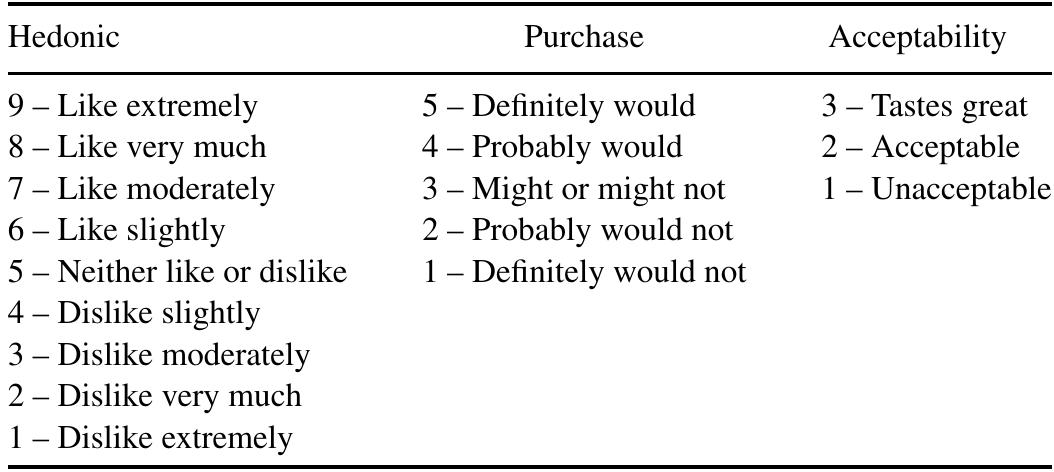 (PDF) Color, Flavor, Texture and Nutritional Quality of Fresh-cut ...