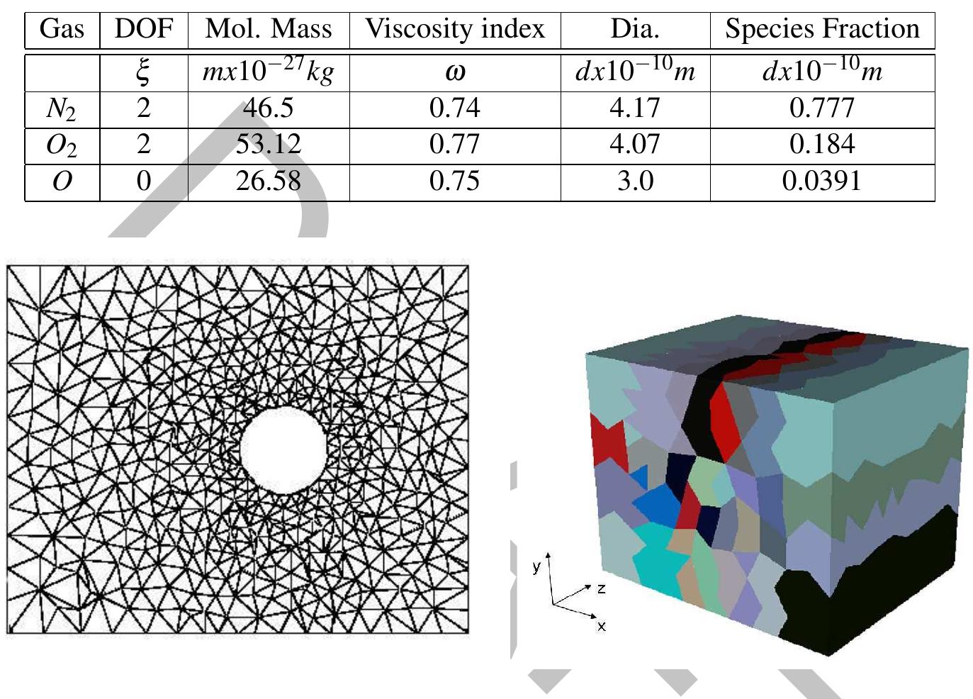 Hypersonic sphere flow tetrahedral mesh along the z = 0.04