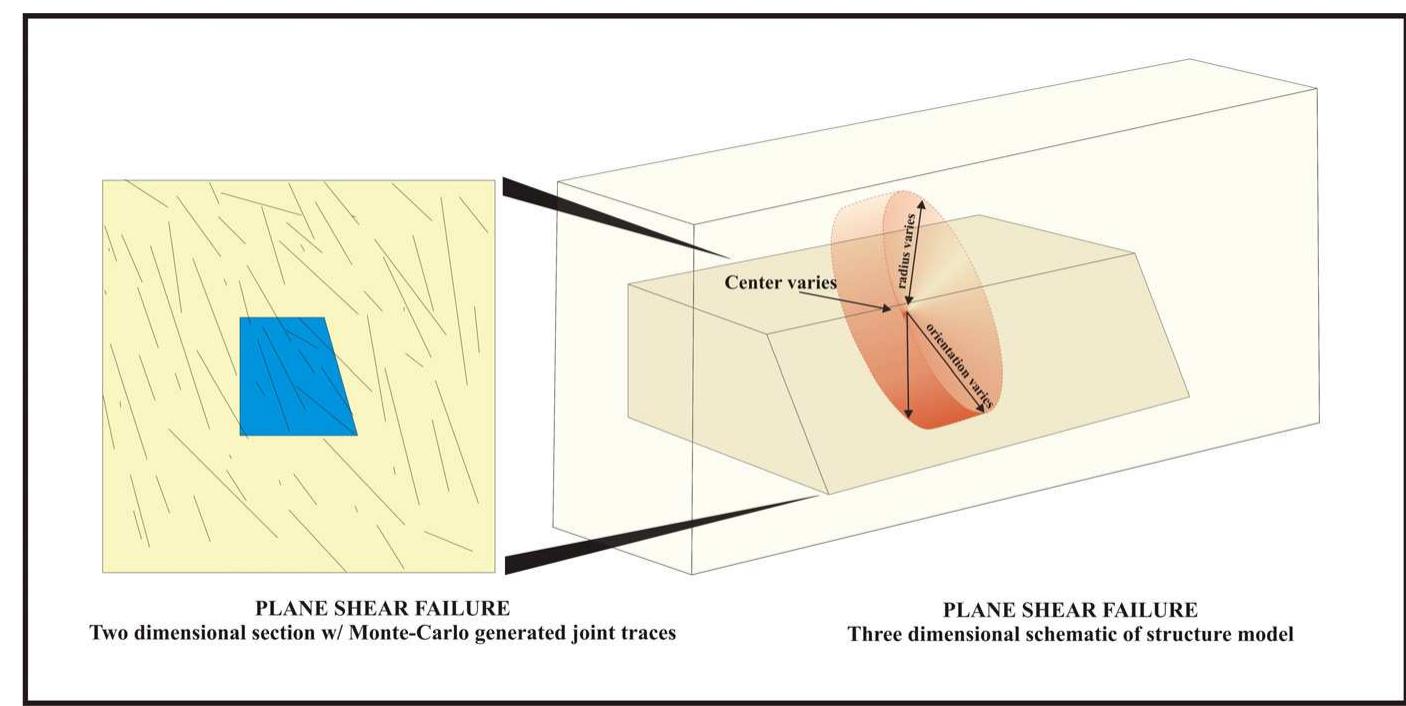 - persistence modeling of structures for bench scale