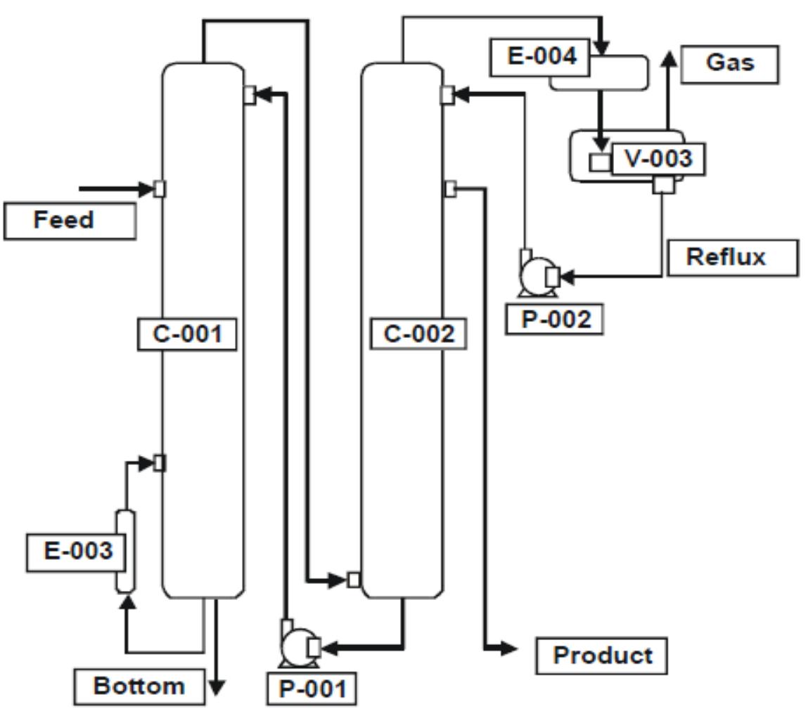 Schematic picture of the propylene—propane distillation