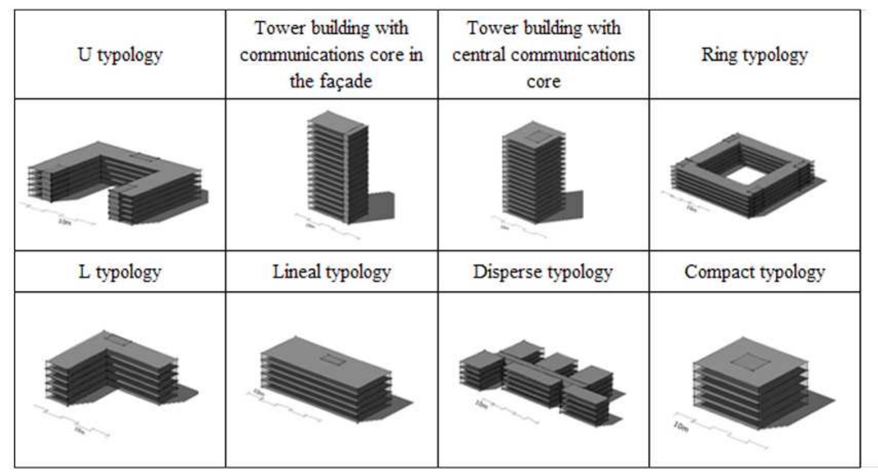 Definition of typical offices typologies in spain.