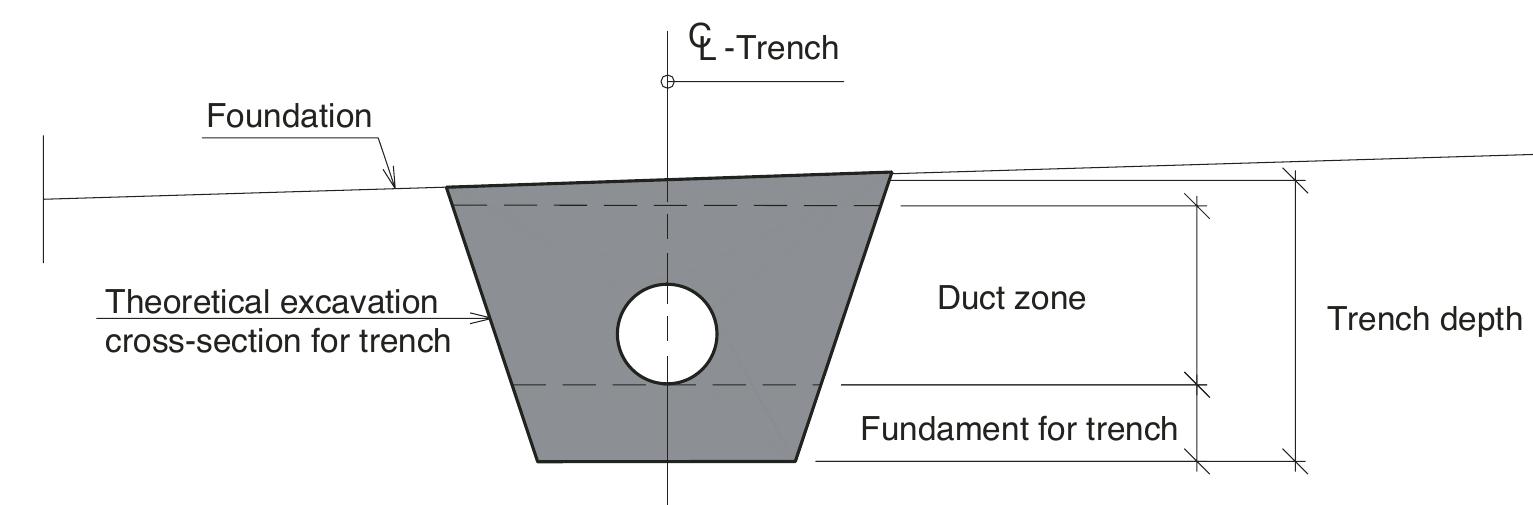 1 specifications for drainage trench depth. schematic