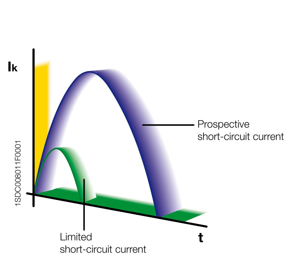 The following diagram shows the limit curve for tmax