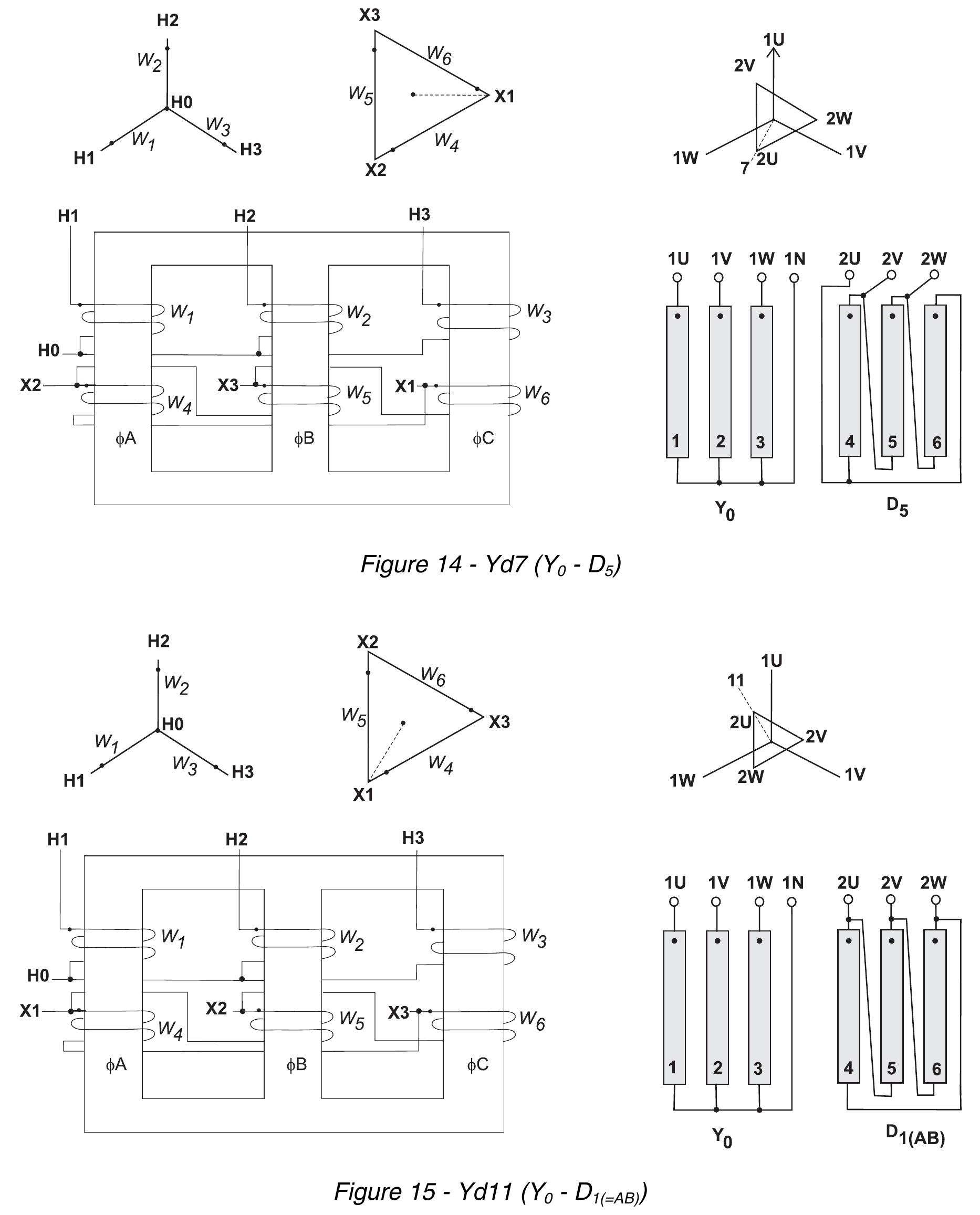 Figure 11 - Three Phase Transformer Winding Configurations