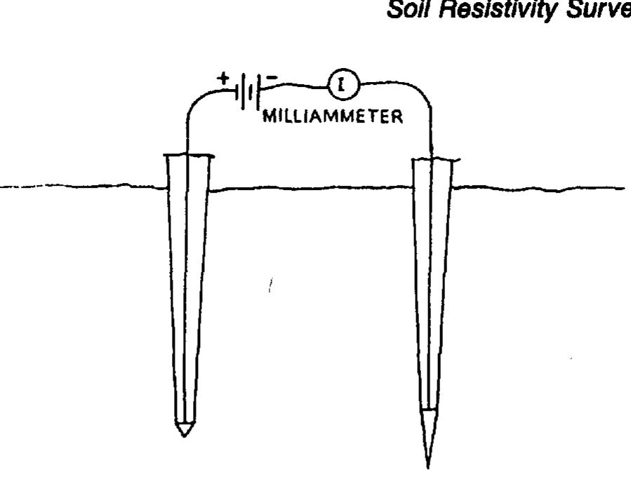 -2. shepard canes for soil resistivity measurement. current