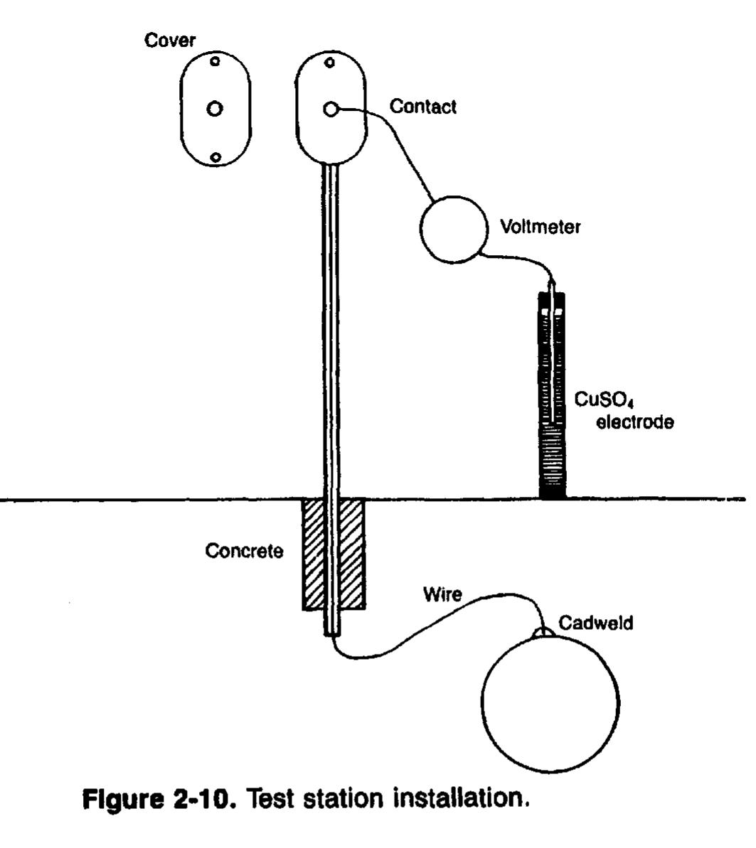 Pipeline corrosion and cathodic protection