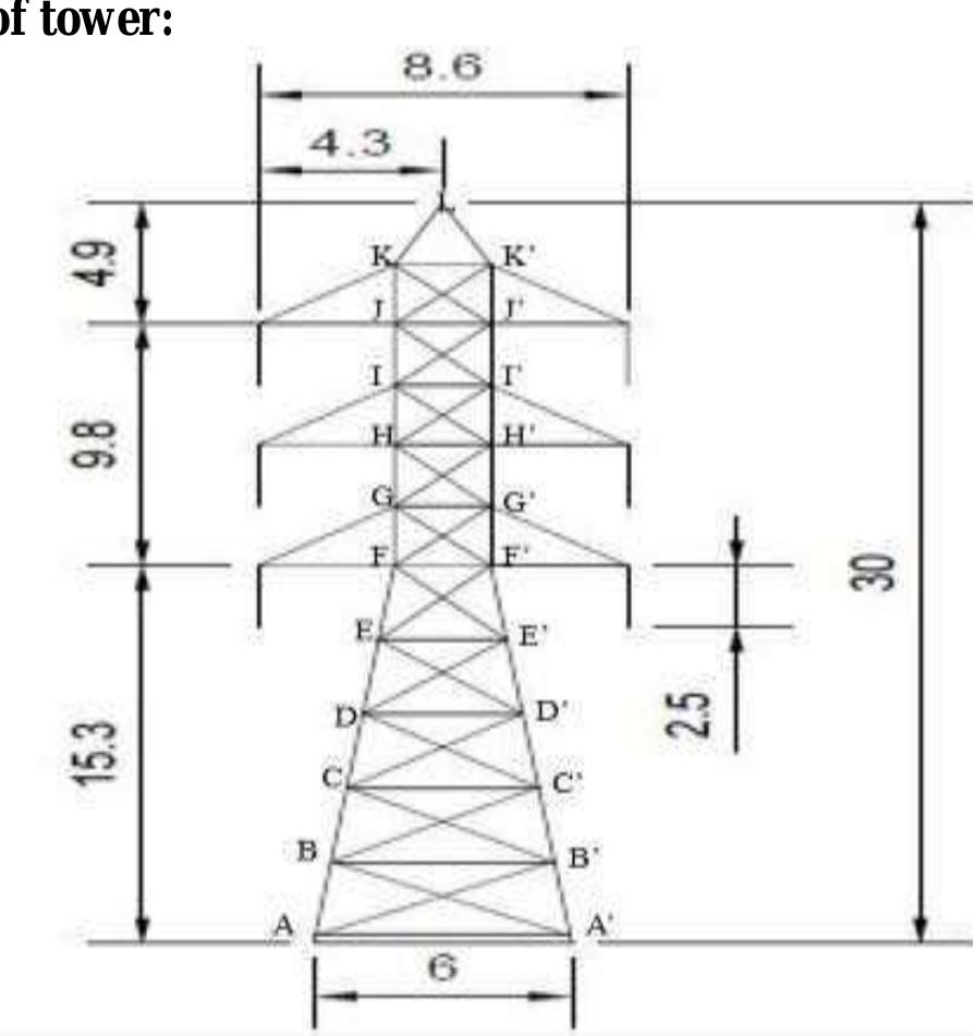 (PDF) Analysis and Design of 220 kV Transmission Line Tower (A ...