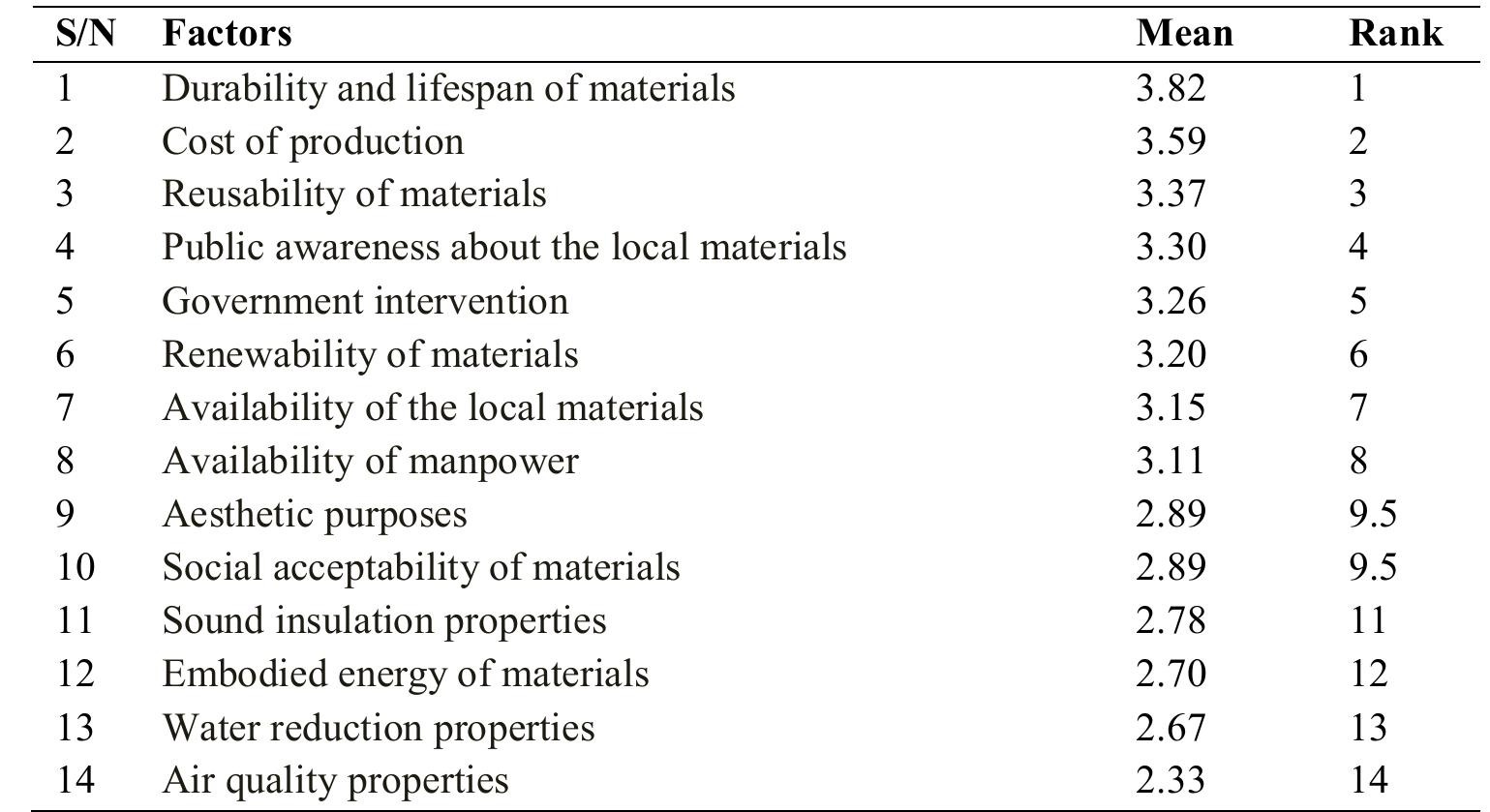 (PDF) Investigating the Use of Local Materials for Building Construction