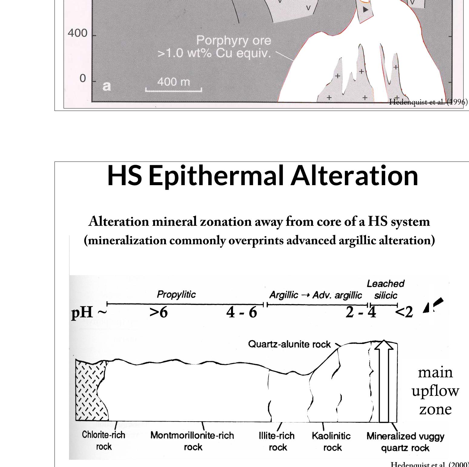 (PDF) Alteration
