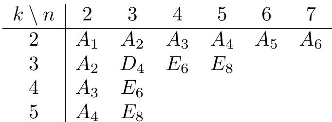 The homogeneous coordinate ring of the grassmannian gr(k,n)