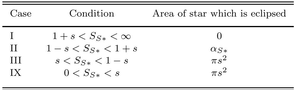 David Kipping | Harvard University - Academia.edu