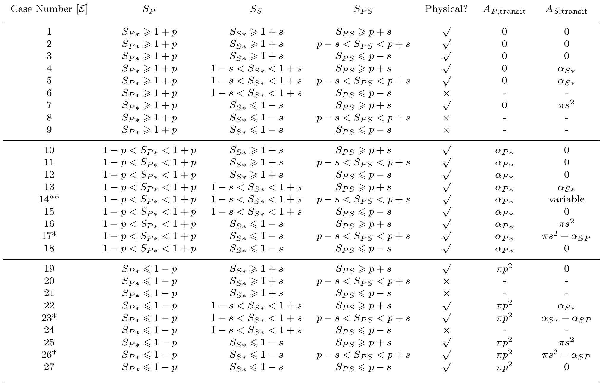 David Kipping | Harvard University - Academia.edu