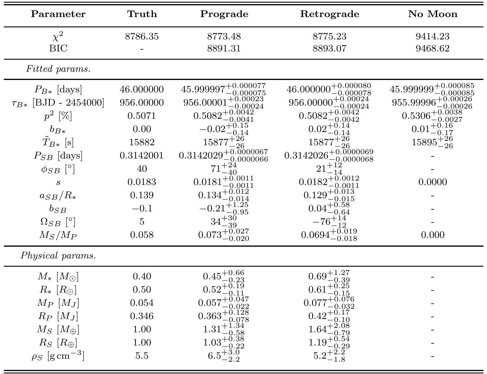 David Kipping | Harvard University - Academia.edu
