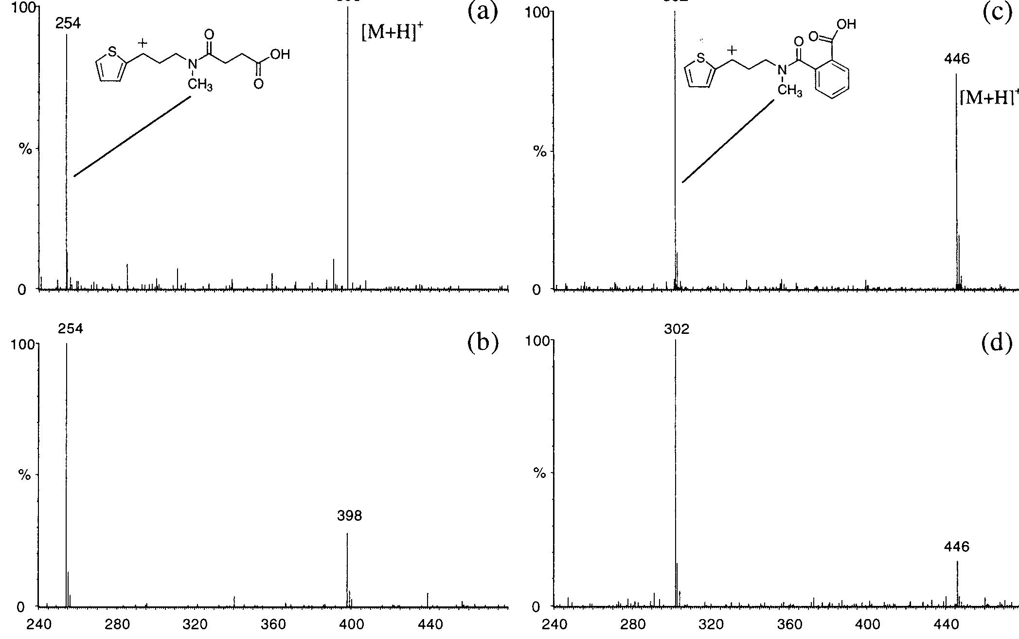 —p ositive ion electrospray mass spectra of (a) impurity a,