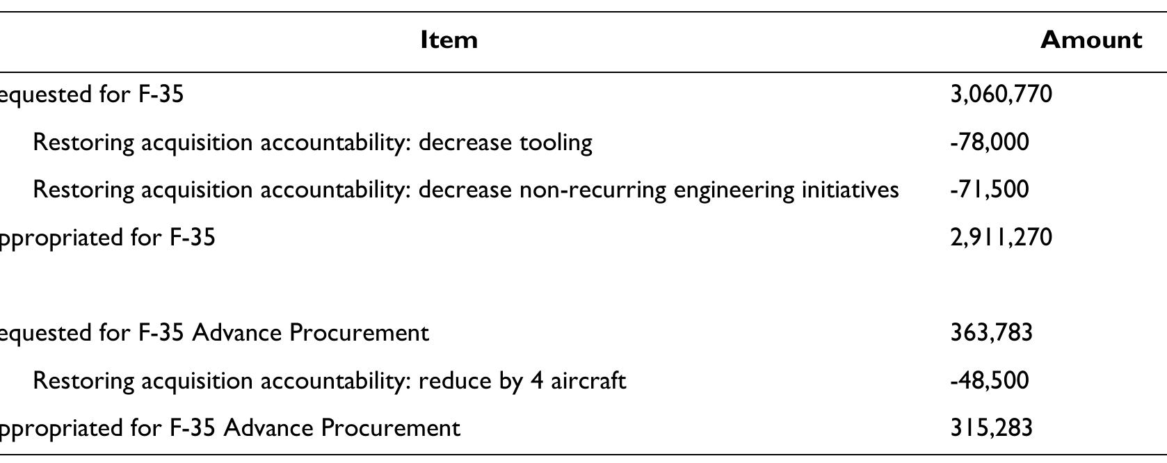 In aircraft procurement, air force ($m table 14. fy2014