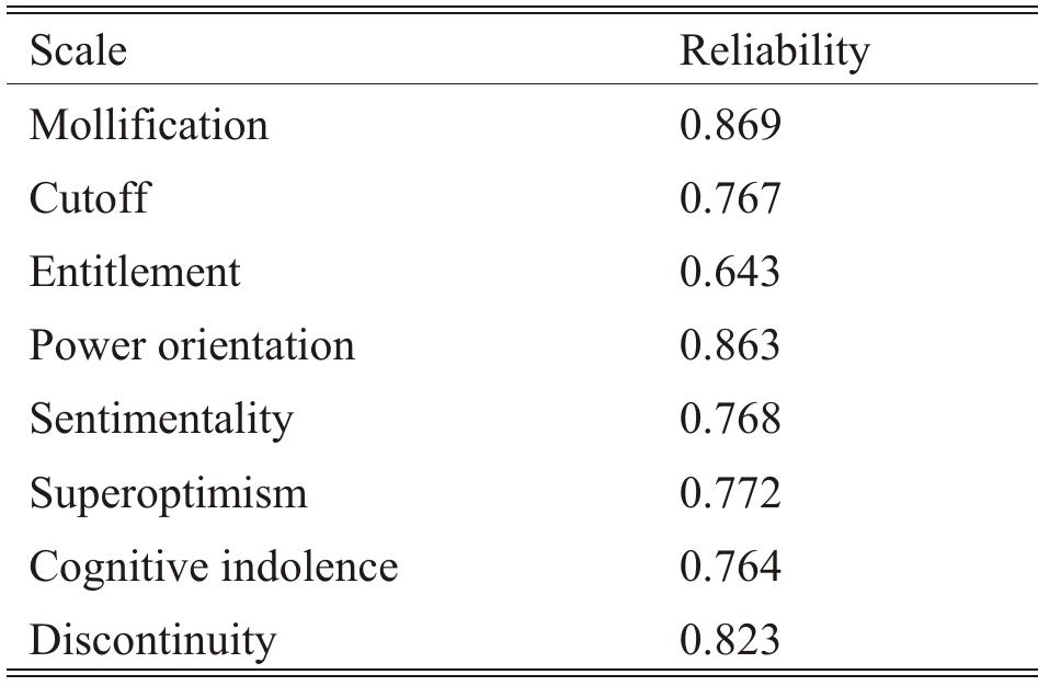 Ii. reliability of eight picts scales are general