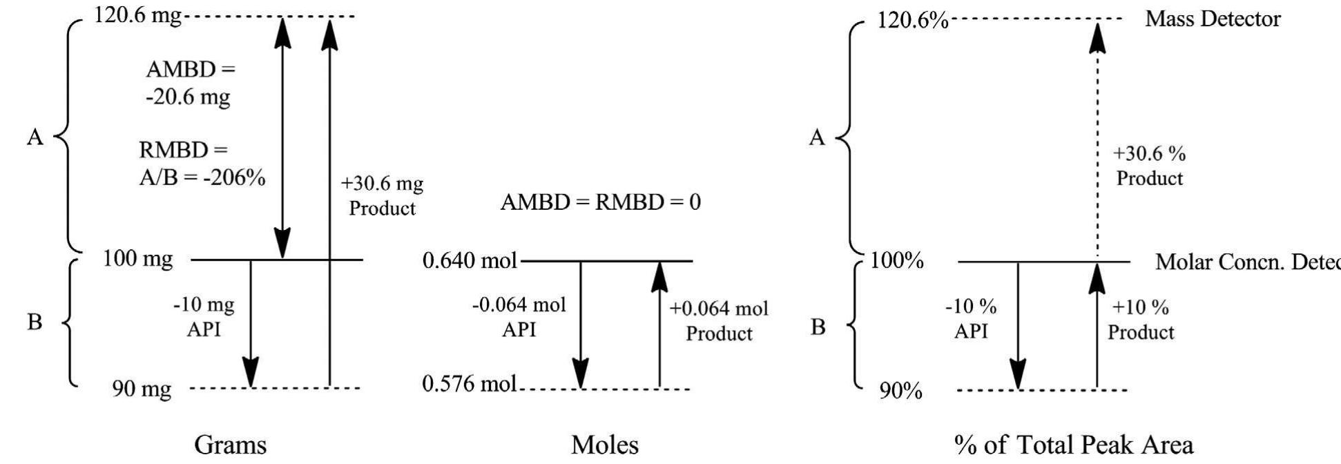 (PDF) Assessing mass balance in pharmaceutical drug products: New ...