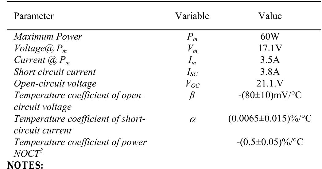 Typical electrical characteristic! of msx-60 pv module.