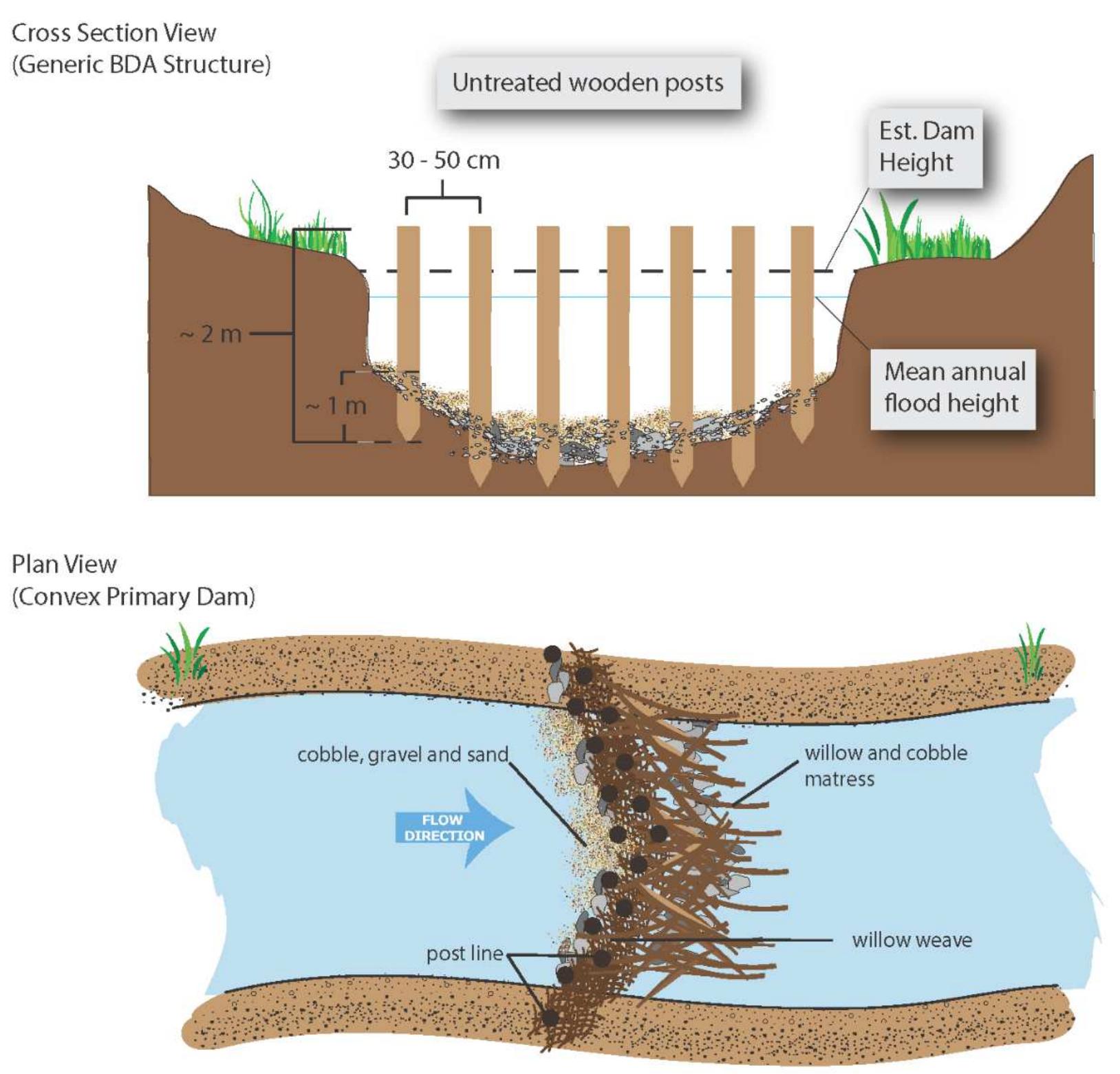 Figure 4 - from Pine Creek Watershed Design Report for Pilot