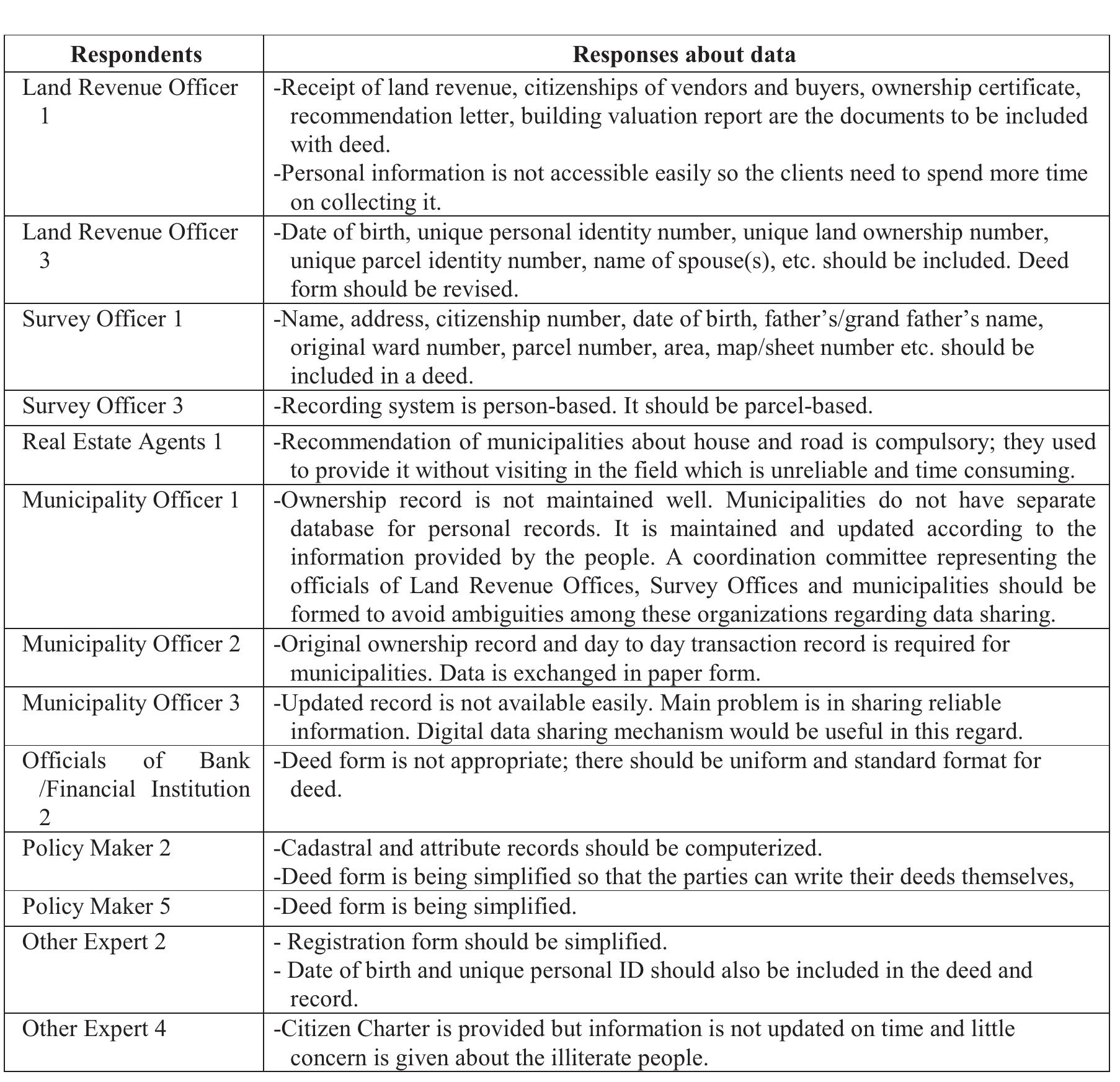 Table 13 - Designing a user oriented business process for