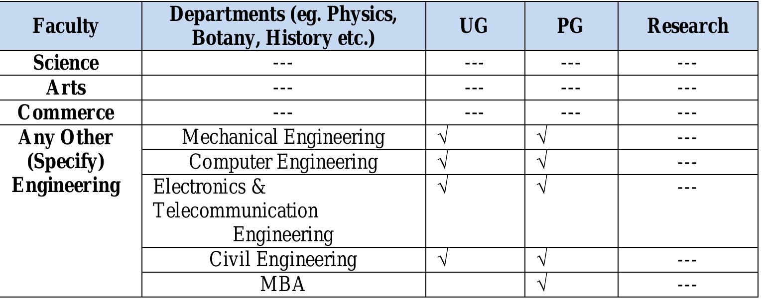 Table 5 - Self-Study Report (SSR) The National Assessment