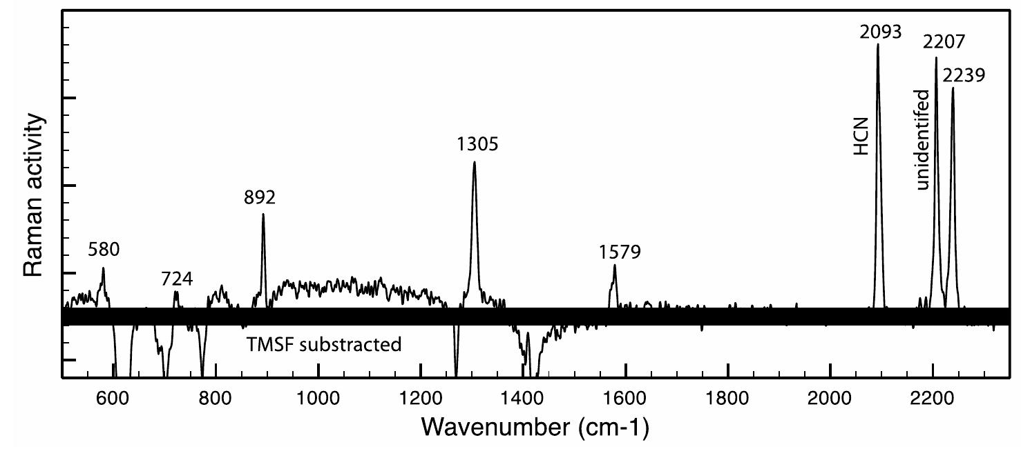 S4. raman spectrum of a partially purified reaction mixture