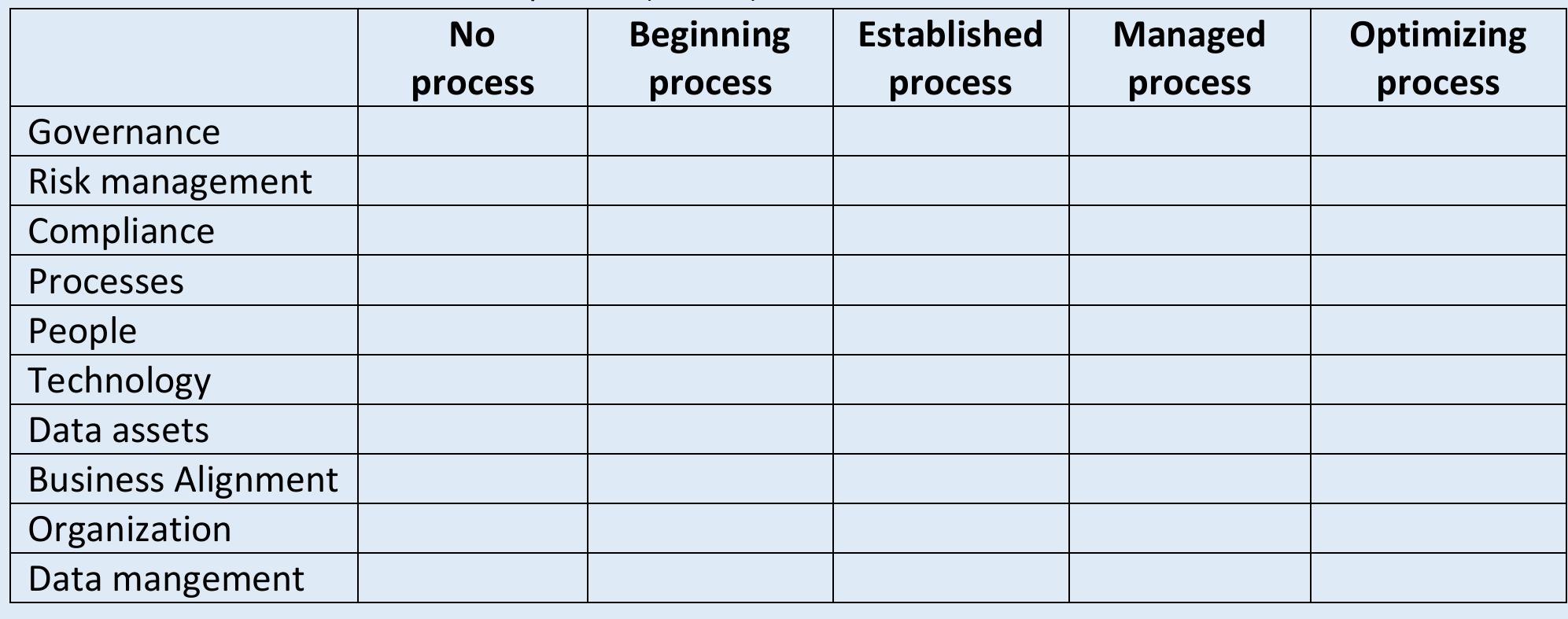 Tabel 4 basis data governance maturity model (dgmm)