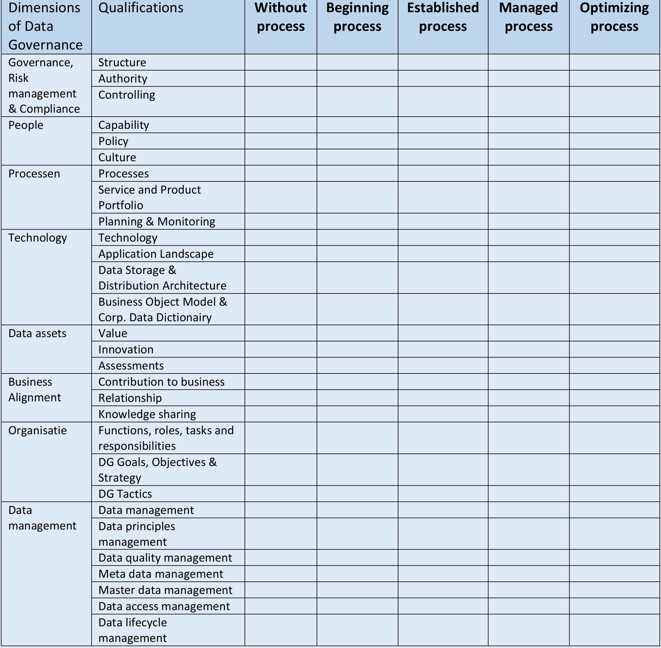 Data governance maturity model Data governance maturity model