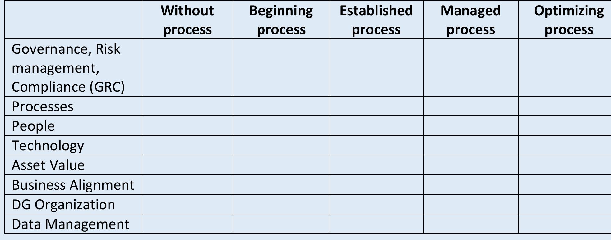 Tabel 2 basis data governance maturity model (dgmm)