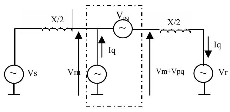 Figure 2 - from Strategy of Location and Control of FACTS