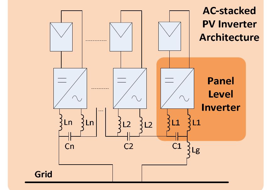Ac-stacked pv inverter architecture schematic. available