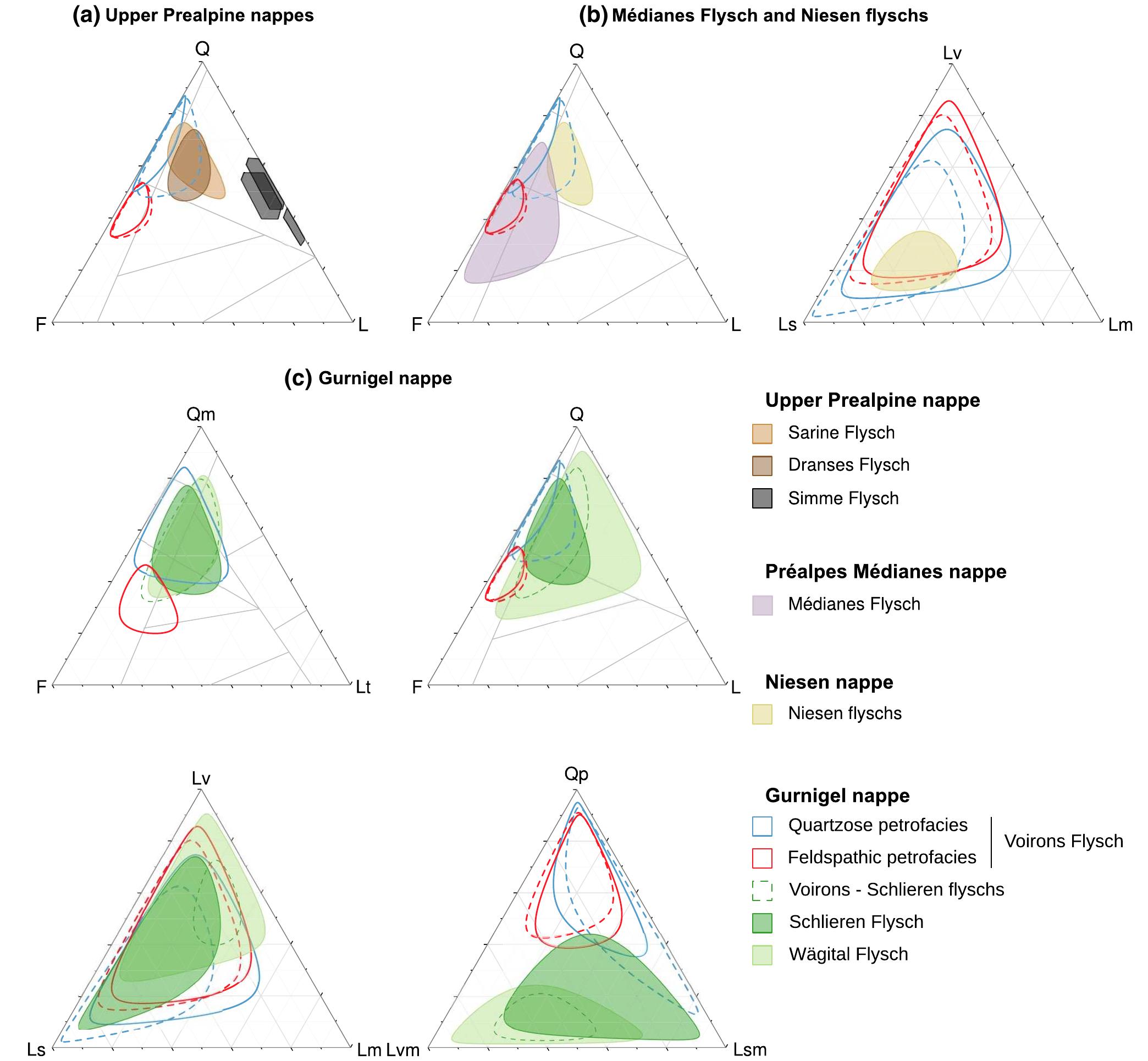 Ternary diagrams of the dickison model of the voirons flysch