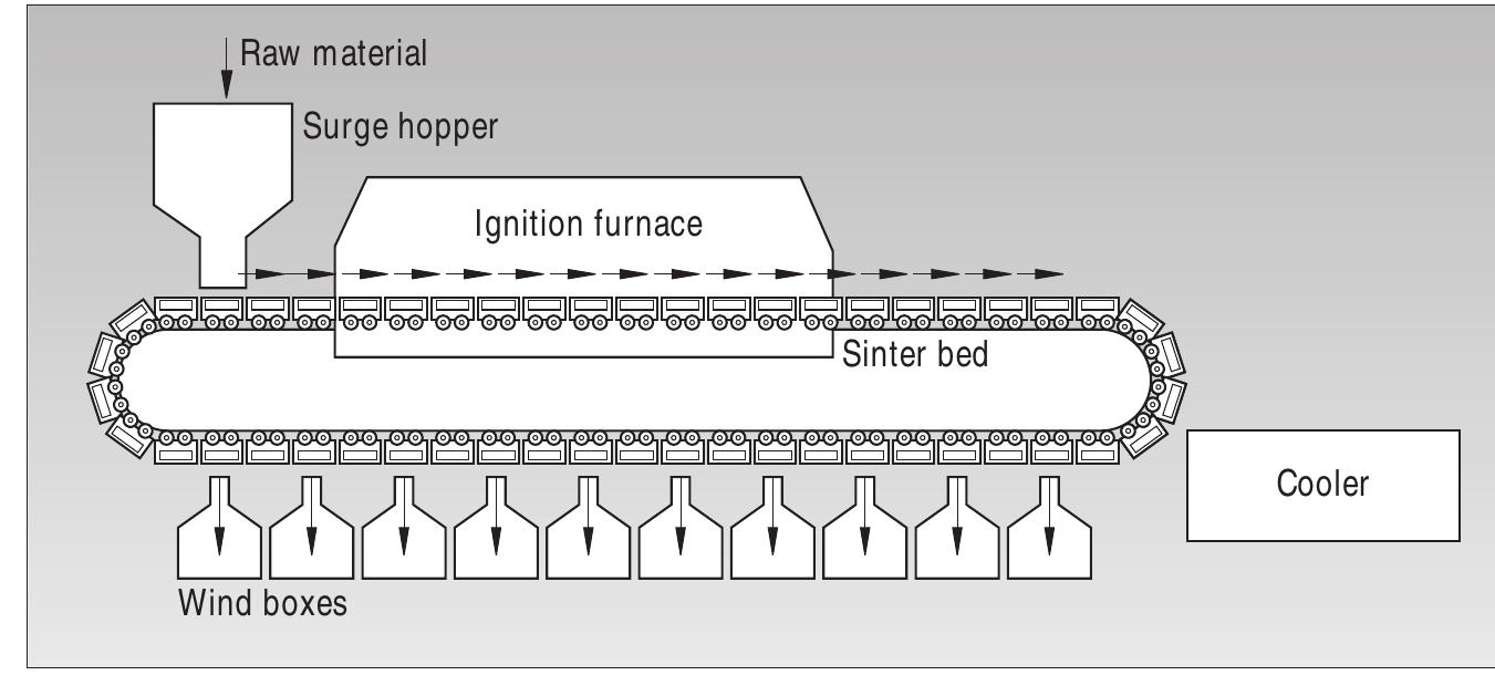 Structural model of the cst sintering process. figure 1. a