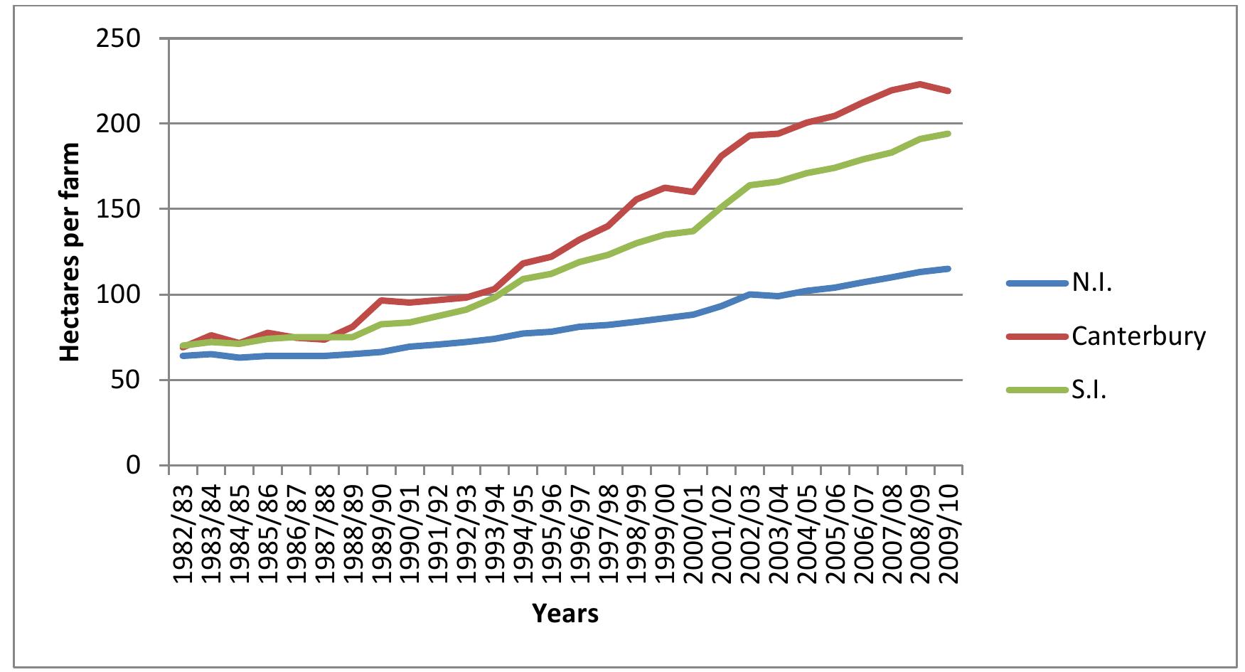 4 trends in the size of farms in effective hectares from