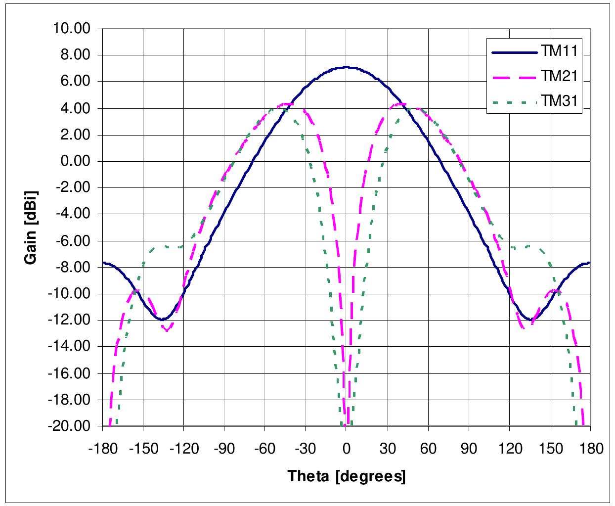 (PDF) The Basics of Patch Antennas, Updated