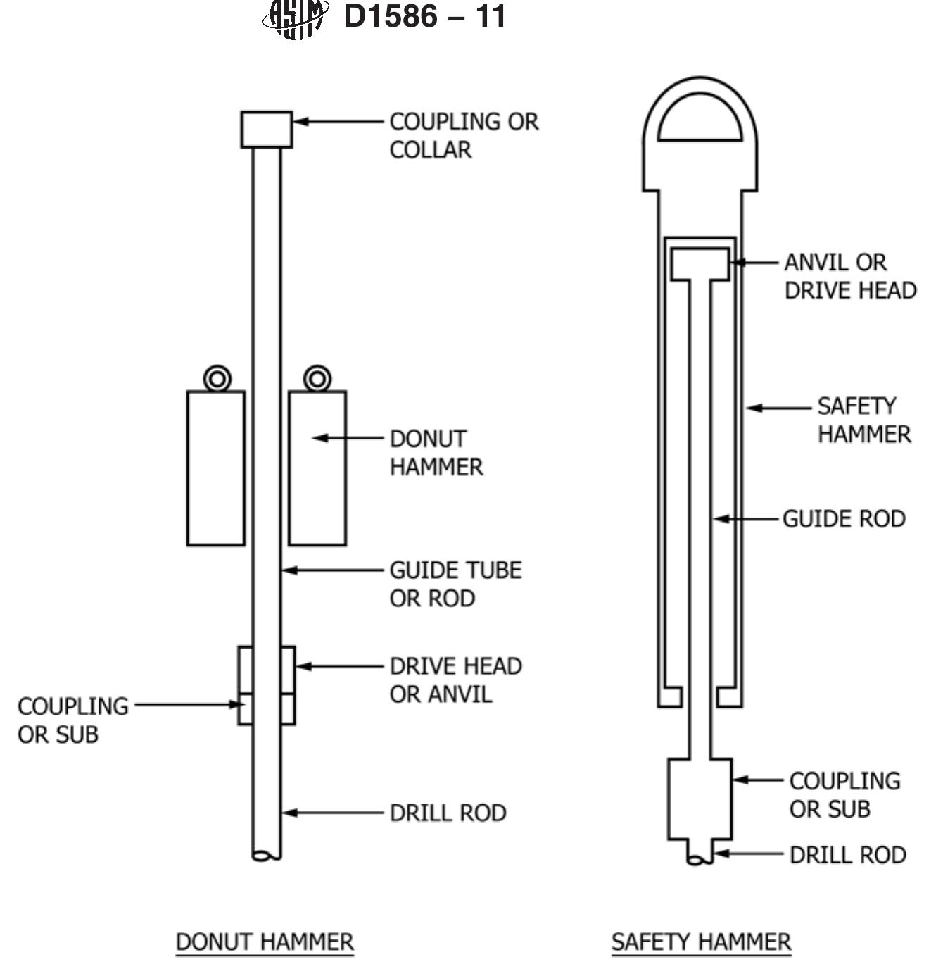 Figure 3 - from D1586.