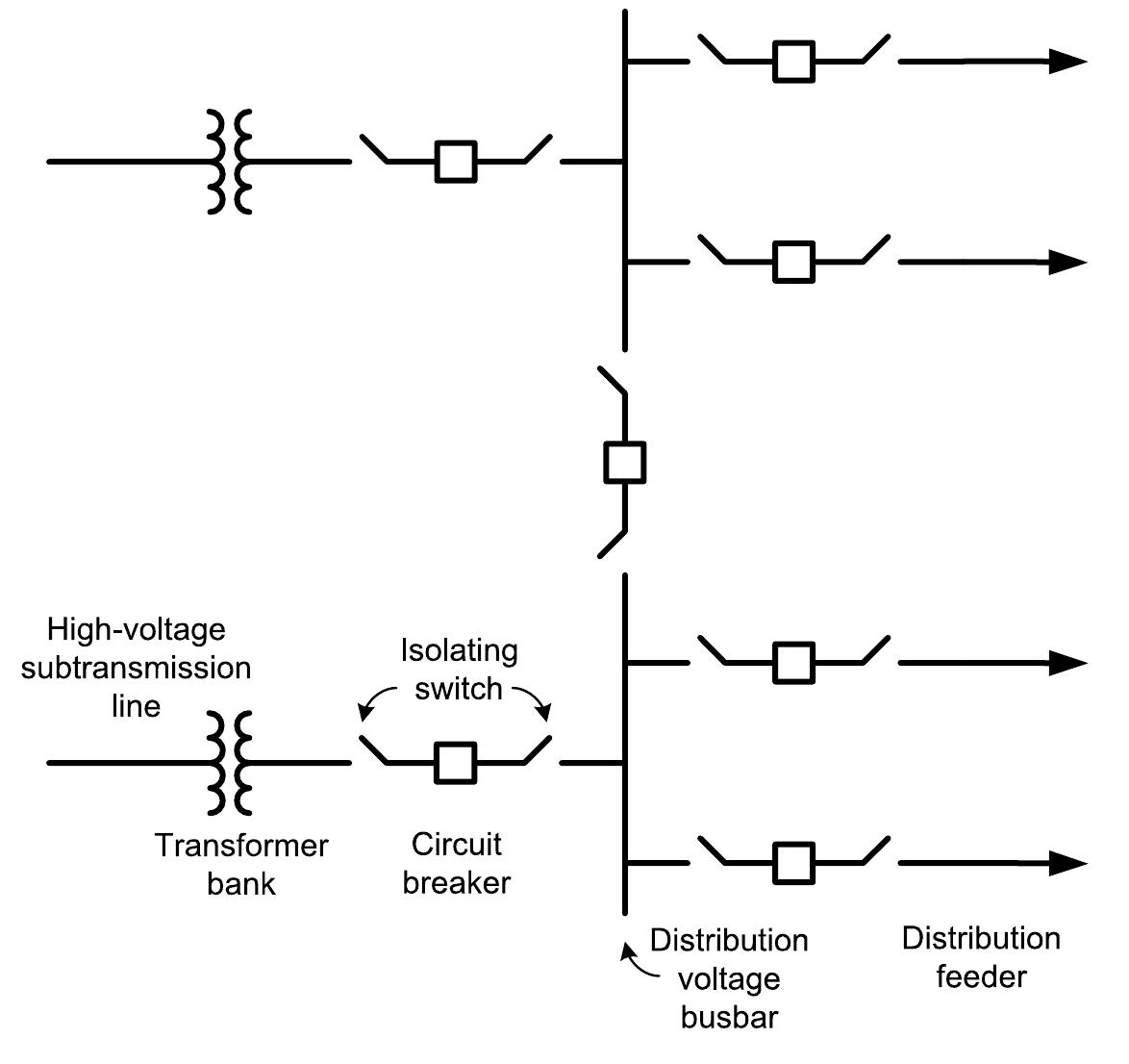 9 distribution substation layout. a sample layout for a