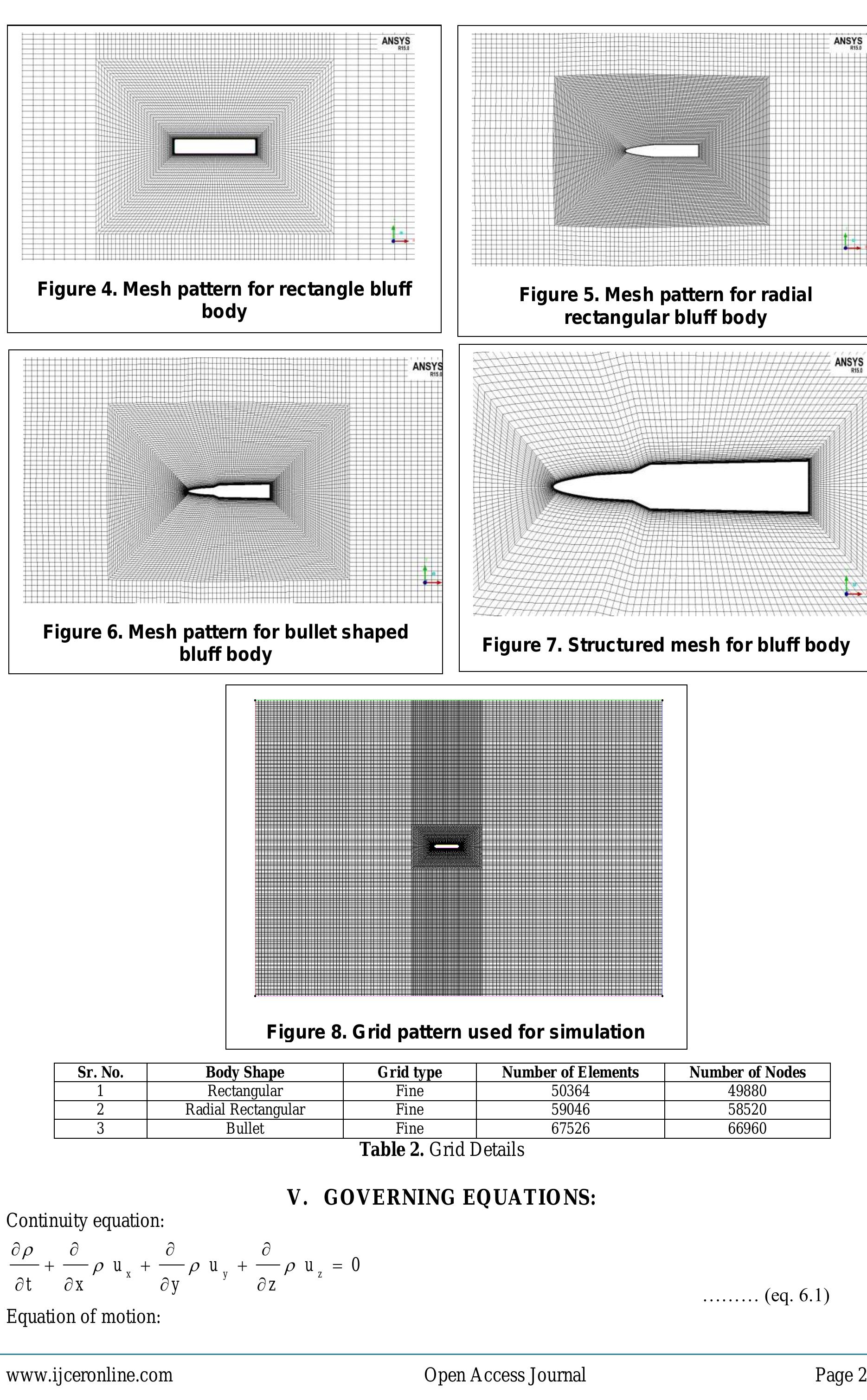 Drag optimization of bluff bodies using cfd for aerodynamic