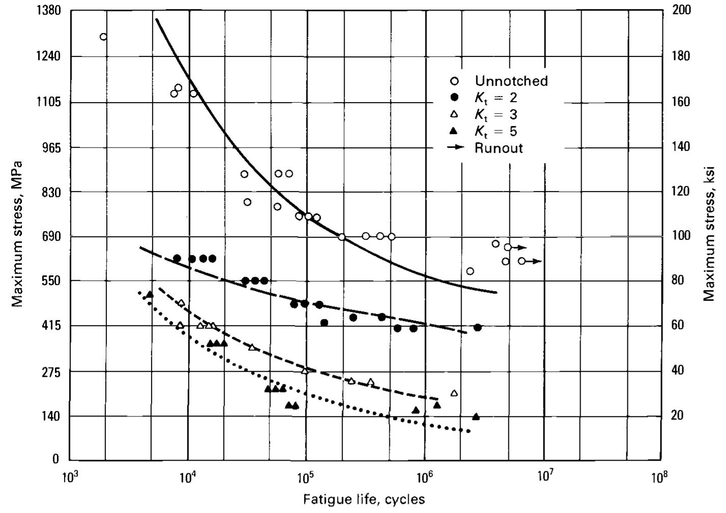 Room-temperature 5-/v curves for a 300m steel with an